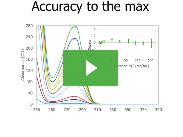 Creating custom applications for antibody drug conjugates (ADCs) on ...