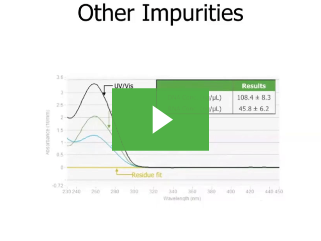 Using Lunatic to rapidly and accurately determine the quality of ...