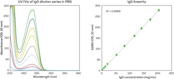 Lunatic - UV/Vis Spectrophotometer | Unchained Labs