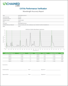 Lunatic - UV/Vis Spectrophotometer | Unchained Labs