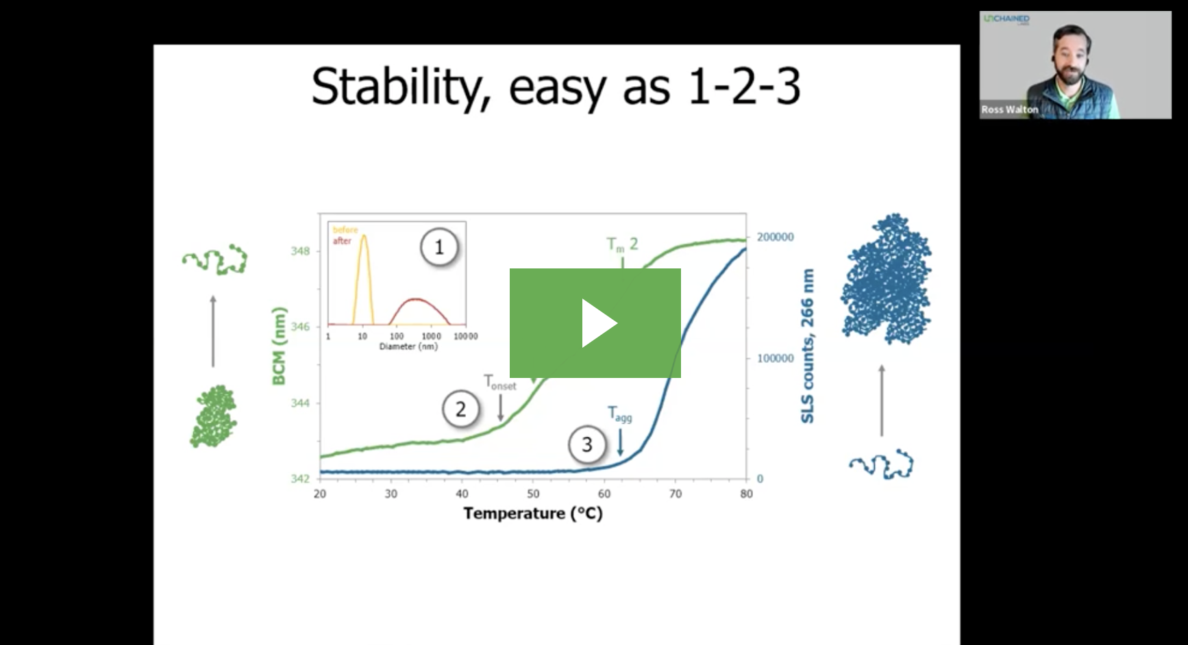 Virtual Seminar: Build up your protein formulation toolbox with Uncle ...
