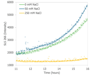 Protein Stability Assays Made Easy With Uncle | Unchained Labs