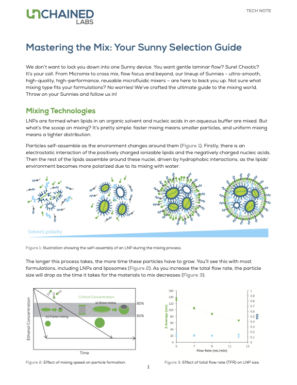 Mastering the Mix: Your Sunny Selection Guide - unchainedlabs