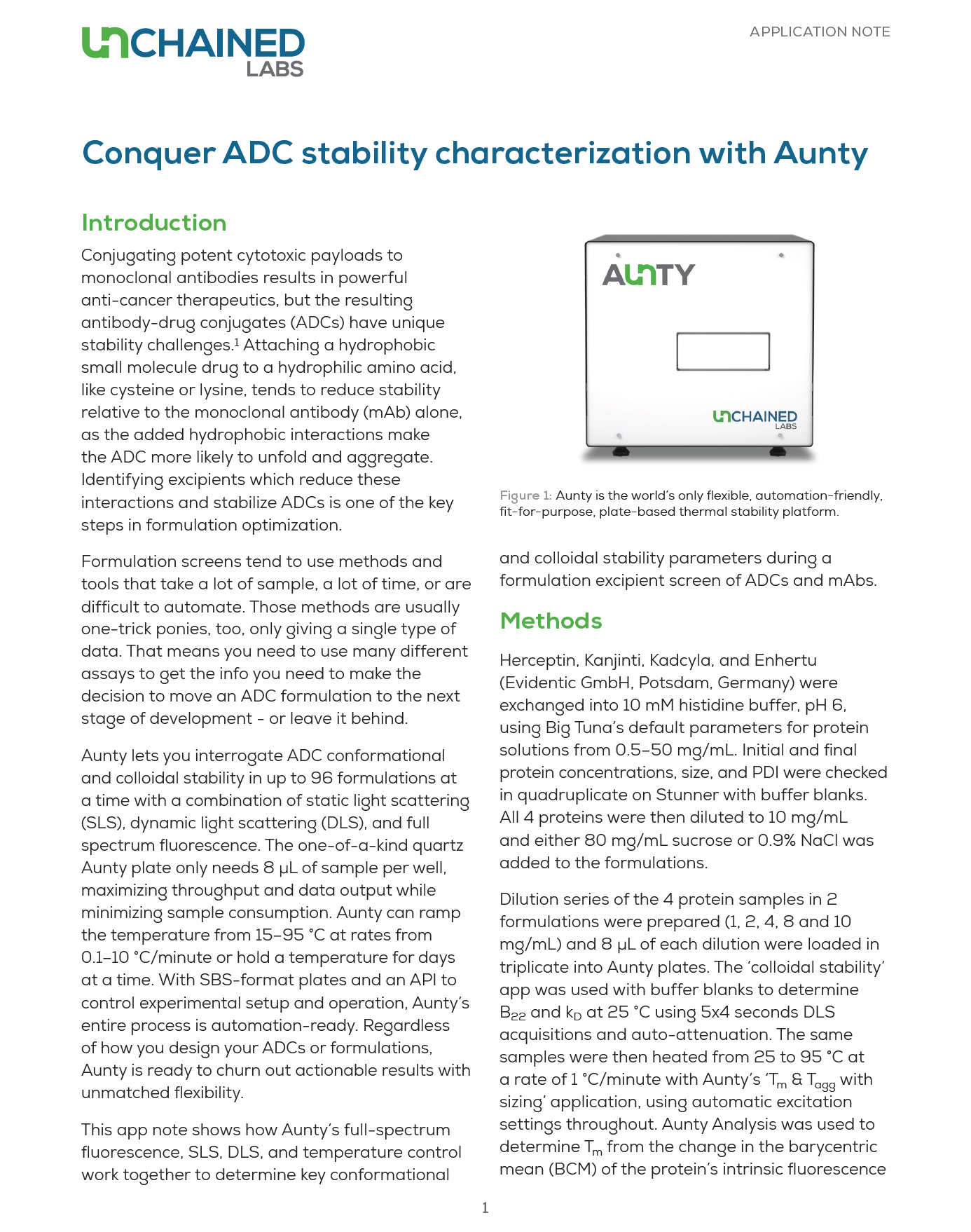 Conquer ADC stability characterization with Aunty - unchainedlabs