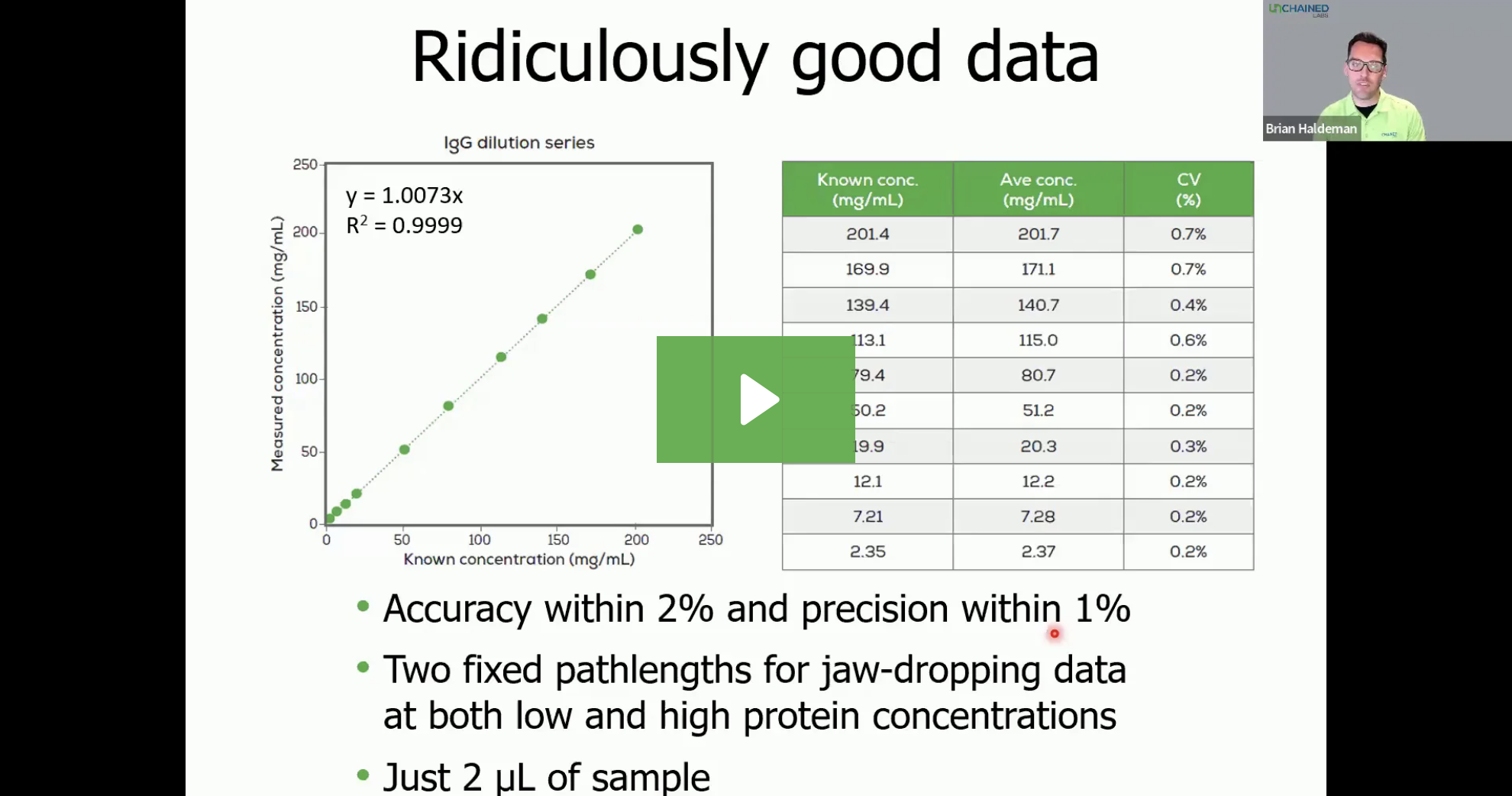 Get to know your perfect antibody formulation with Stunner - unchainedlabs