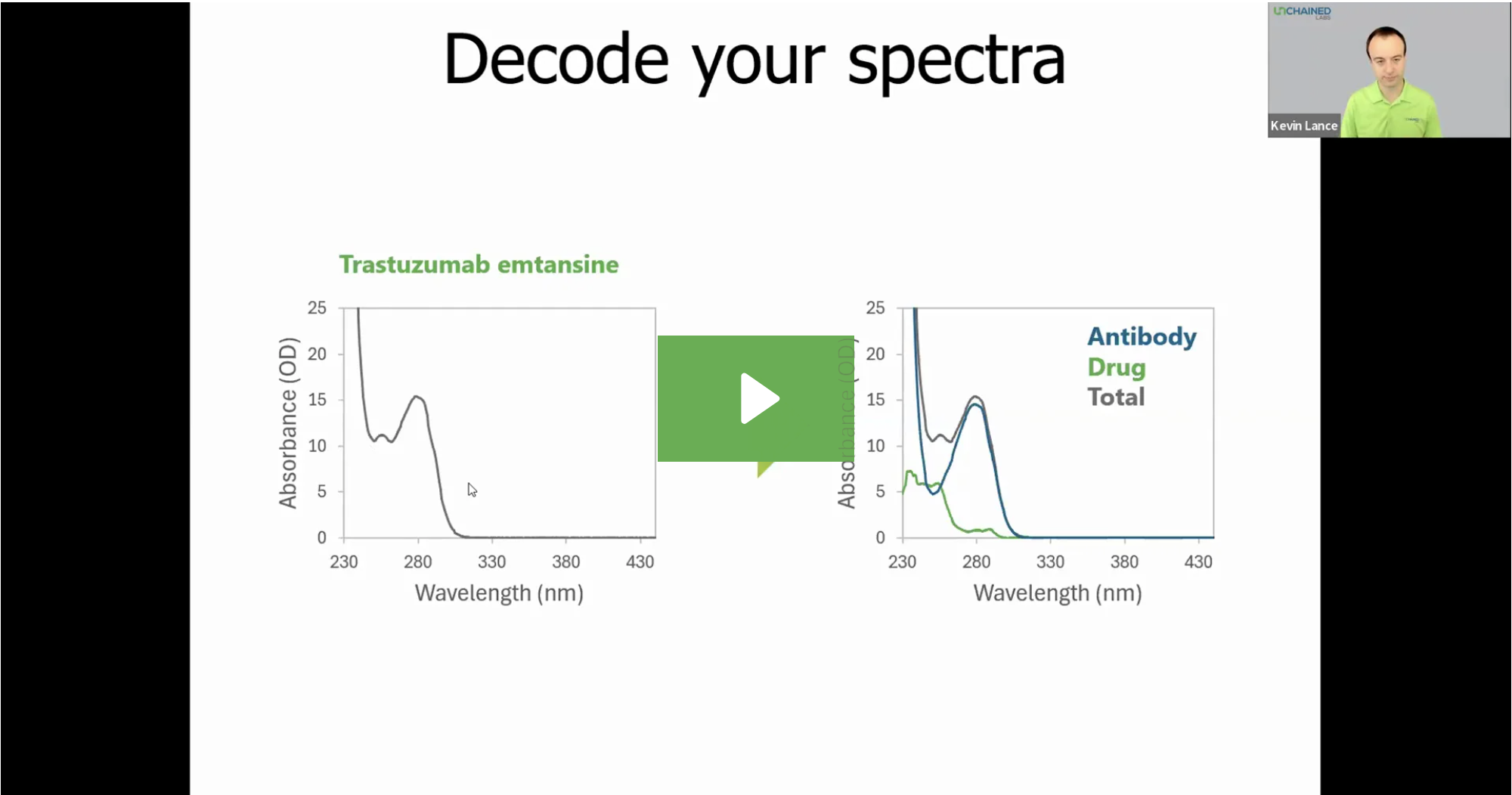 Decoding ADC spectra for DAR measurements at warp speed on Stunner ...