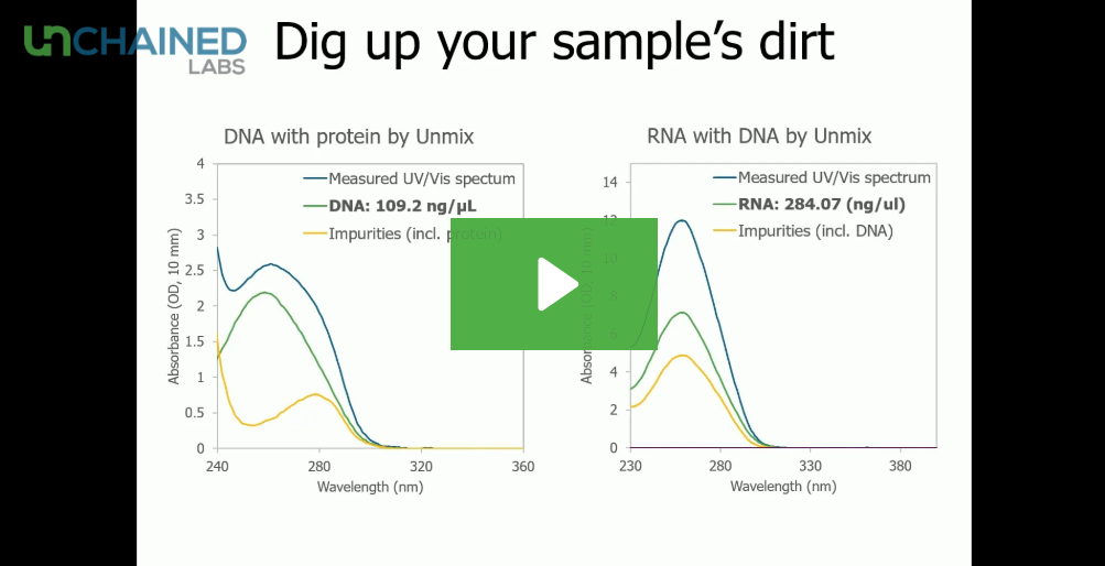 Cruise through genomics quant & QC with Lunatic - unchainedlabs